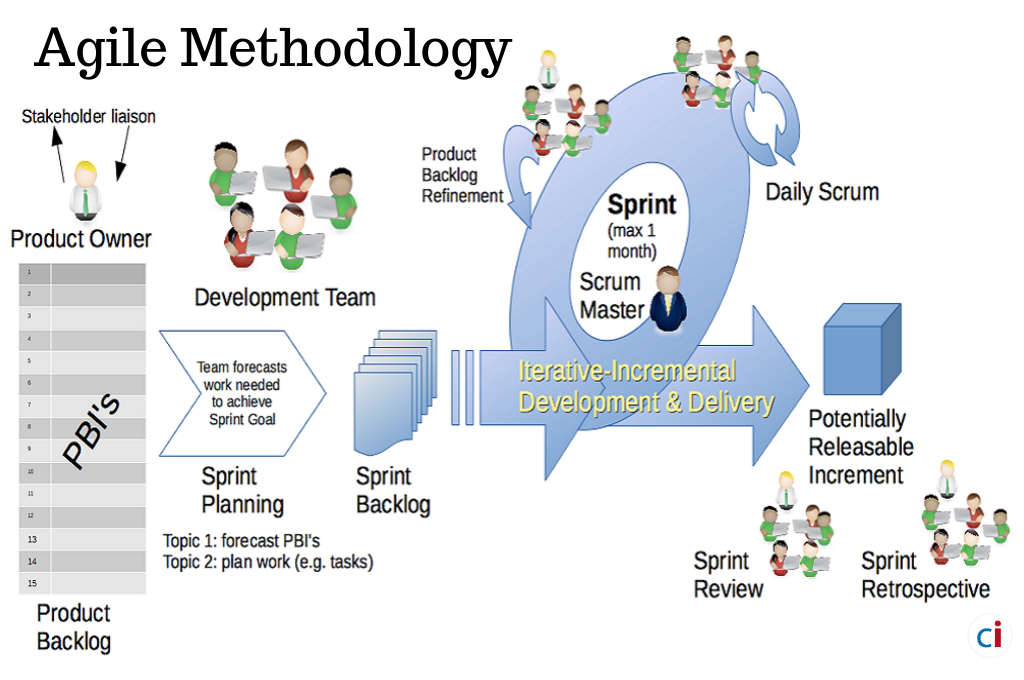 7 Proven Ways To Work With Offshore Teams Smoothly And Effectively